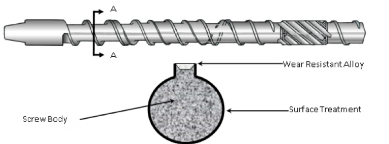 Feedscrew and Design Truths for Improved Longevity, Part II - Davis ...