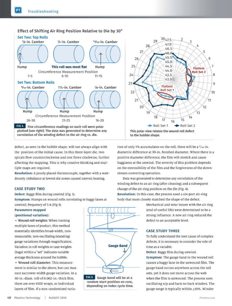 Davis-Standard featured in Plastics Technology's August issue, "How to ...