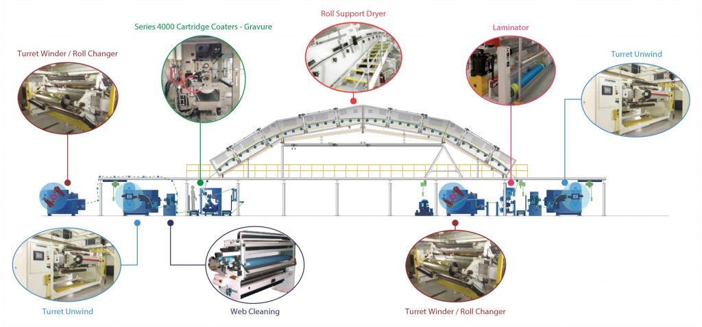 Machinery and Resin Considerations for PPF Success - Davis-Standard