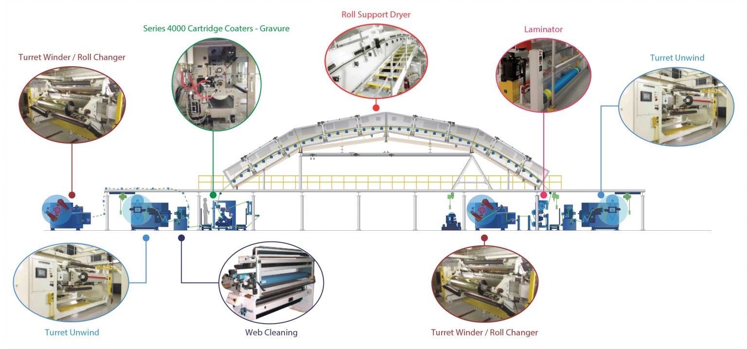Machinery and Resin Considerations for PPF Success - Davis-Standard