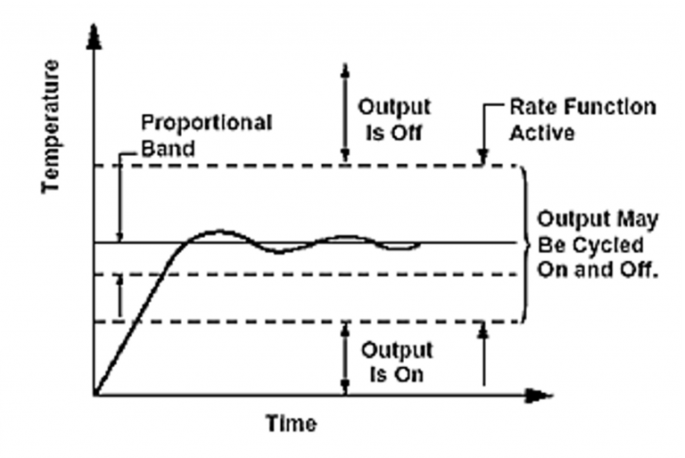 Basic Extruder Control Functionality – Part I - Davis-Standard