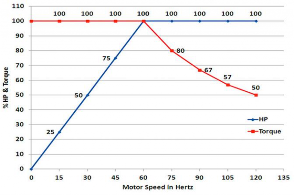 Basic Extruder Control Functionality – Part I - Davis-Standard